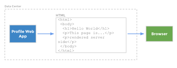 Engineering the New LinkedIn Profile | LinkedIn Engineering