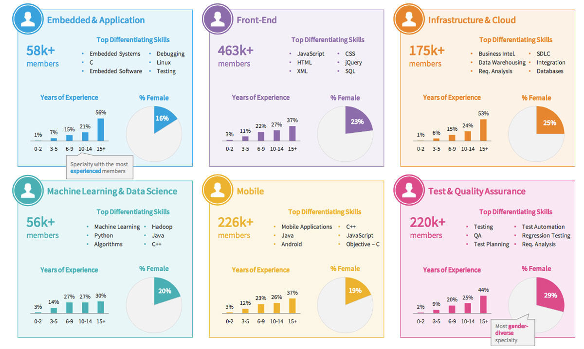 5 Facts About Software Engineers Like Which Ones Get Paid The Most